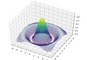 DL-TensorFlow入门 | Vgbhfive's Blog