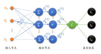 DL-TensorFlow入门 | Vgbhfive's Blog
