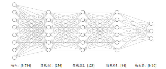 DL-TensorFlow入门 | Vgbhfive's Blog