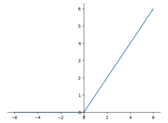 DL-TensorFlow入门 | Vgbhfive's Blog