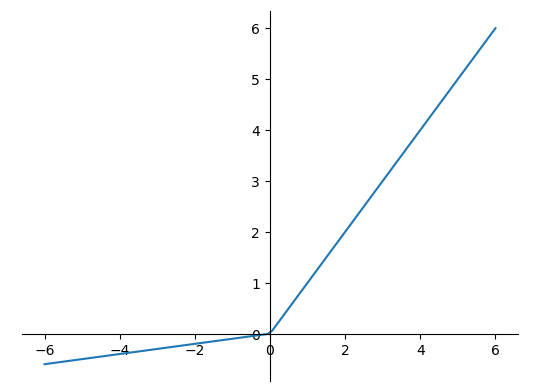 DL-TensorFlow入门 | Vgbhfive's Blog