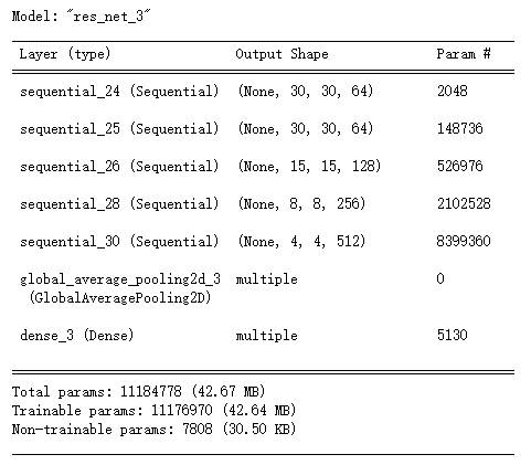 DL-卷积神经网络CNN实践 | Vgbhfive's Blog