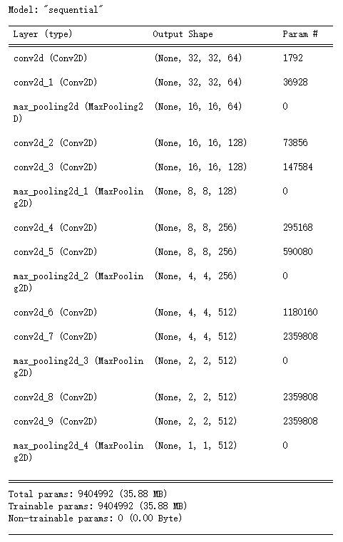 DL-卷积神经网络CNN实践 | Vgbhfive's Blog