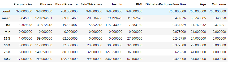 ML实践-Pima 数据集 | Vgbhfive's Blog